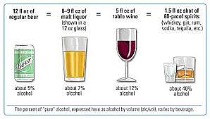 What is a Standard Drink? • Harbor Center • Purchase College